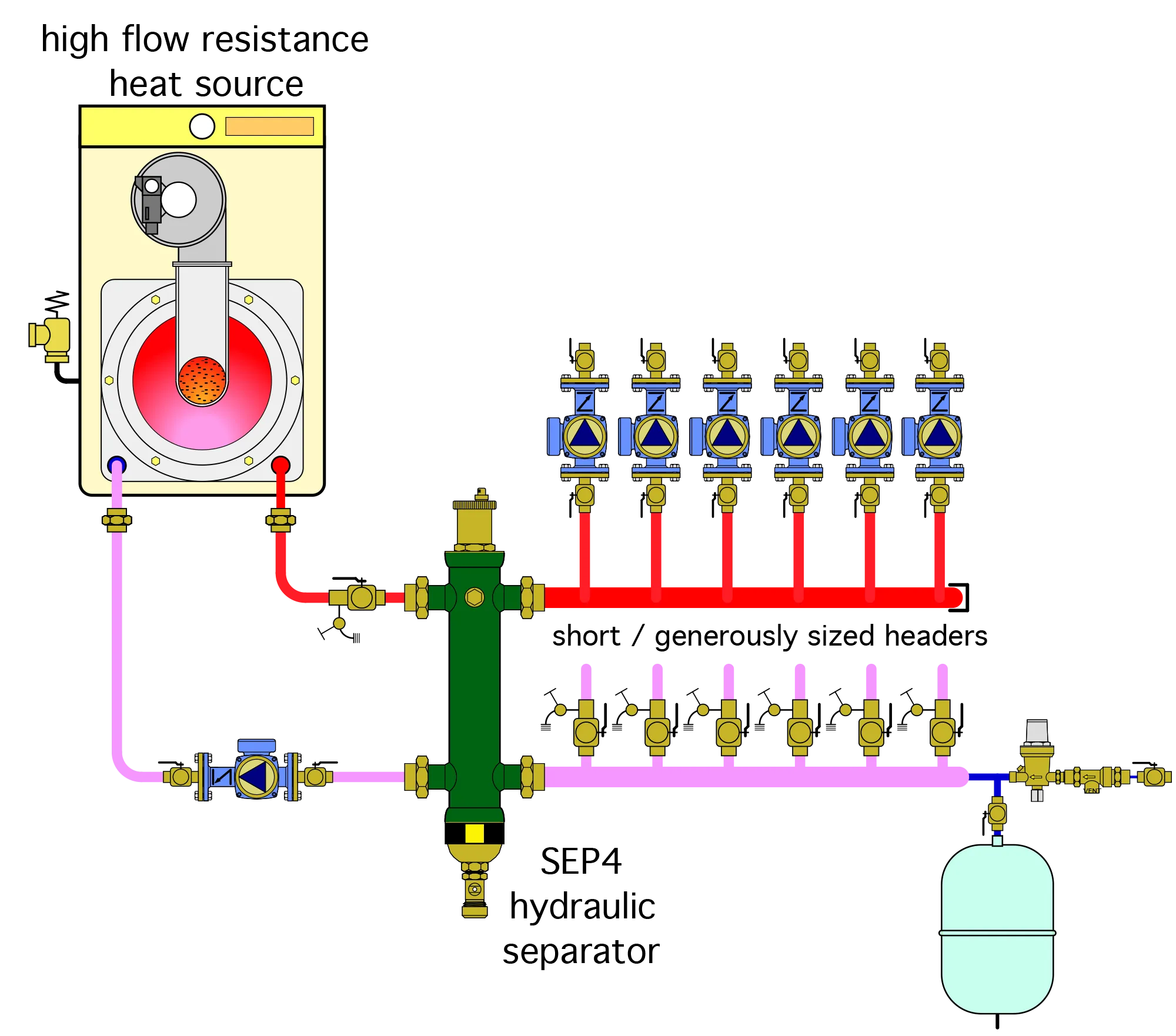 7. Common Hydronic Piping Errors | Caleffi S.p.a.